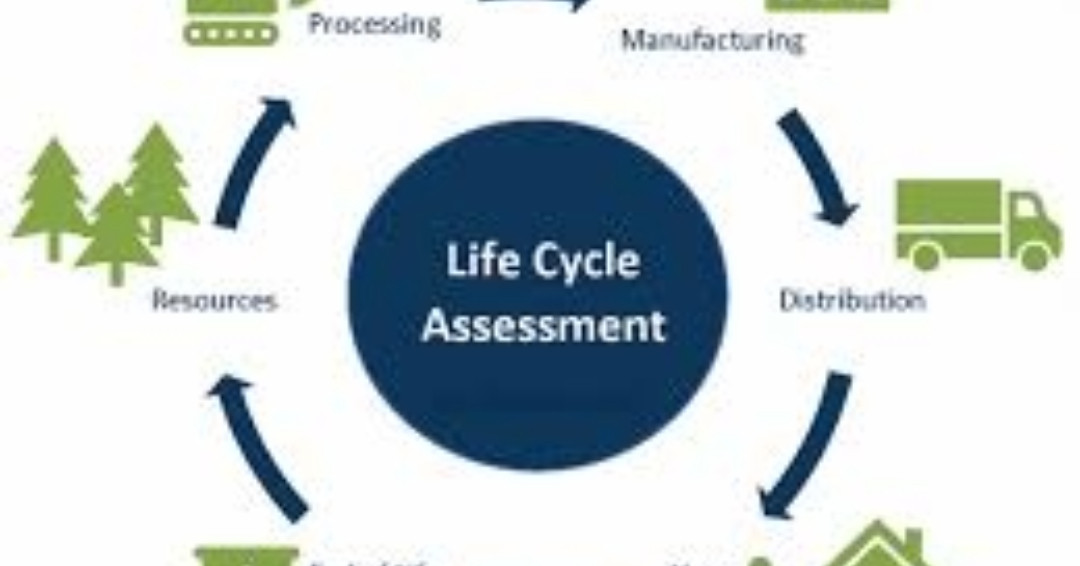 Life Cycle Assessments (LCA): Analyzing the environmental impact of ...